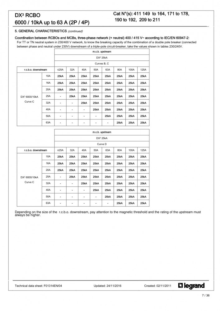 DX³ RCBO technical document, page 7