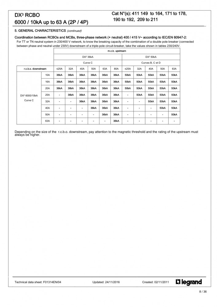 DX³ RCBO technical document, page 8