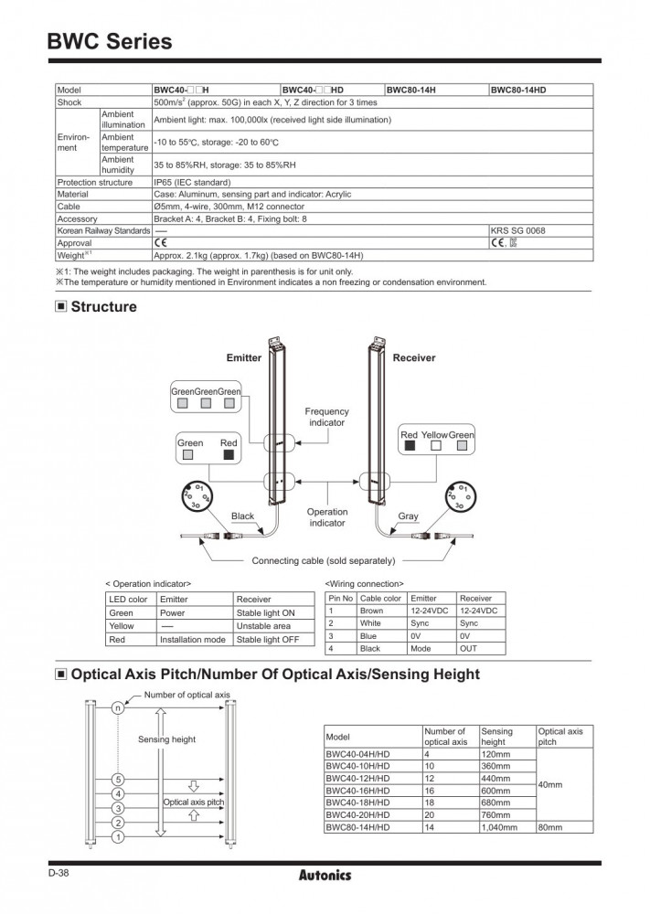 BWC40-10HD technical document page 2