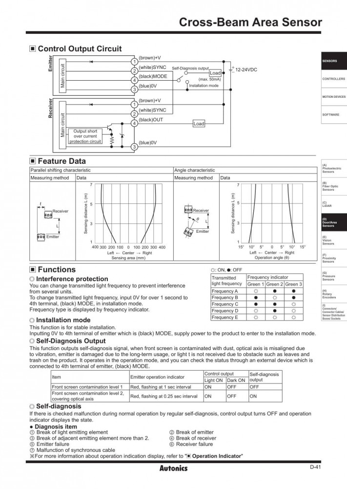 BWC40-10HD technical document page 5