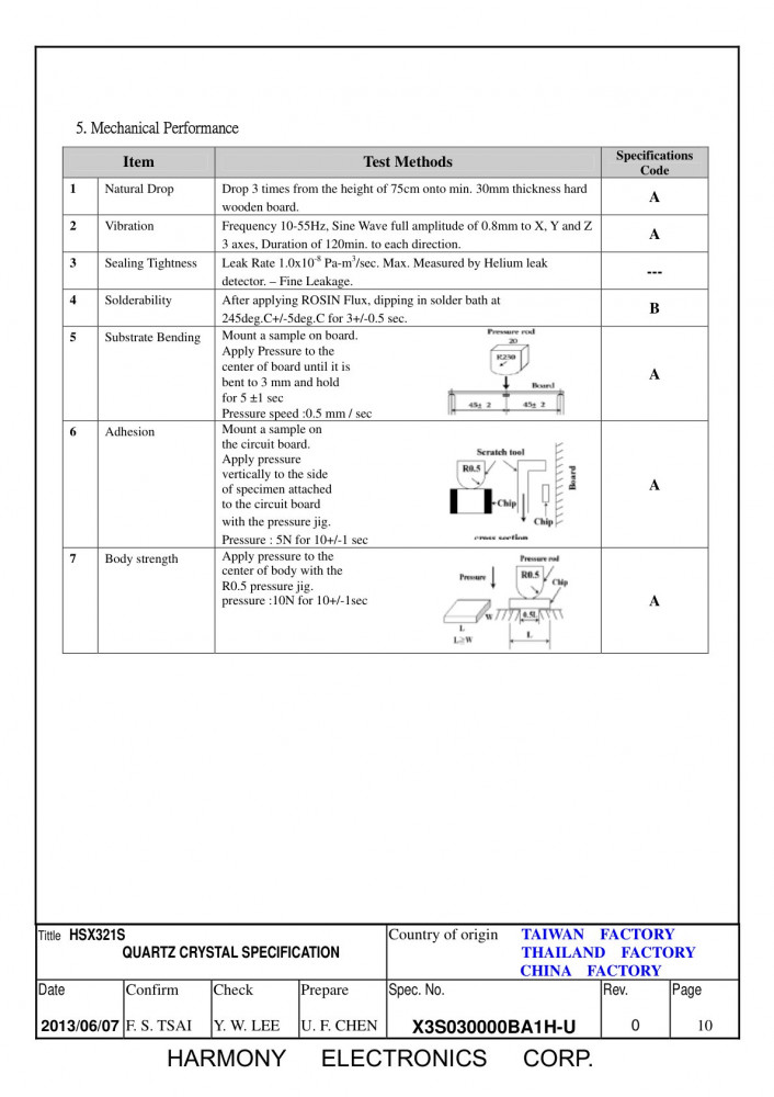 HELE specification page 10