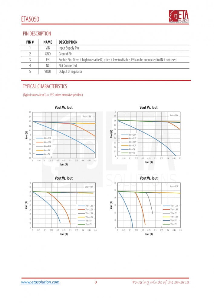 ETA5050 datasheet page 3