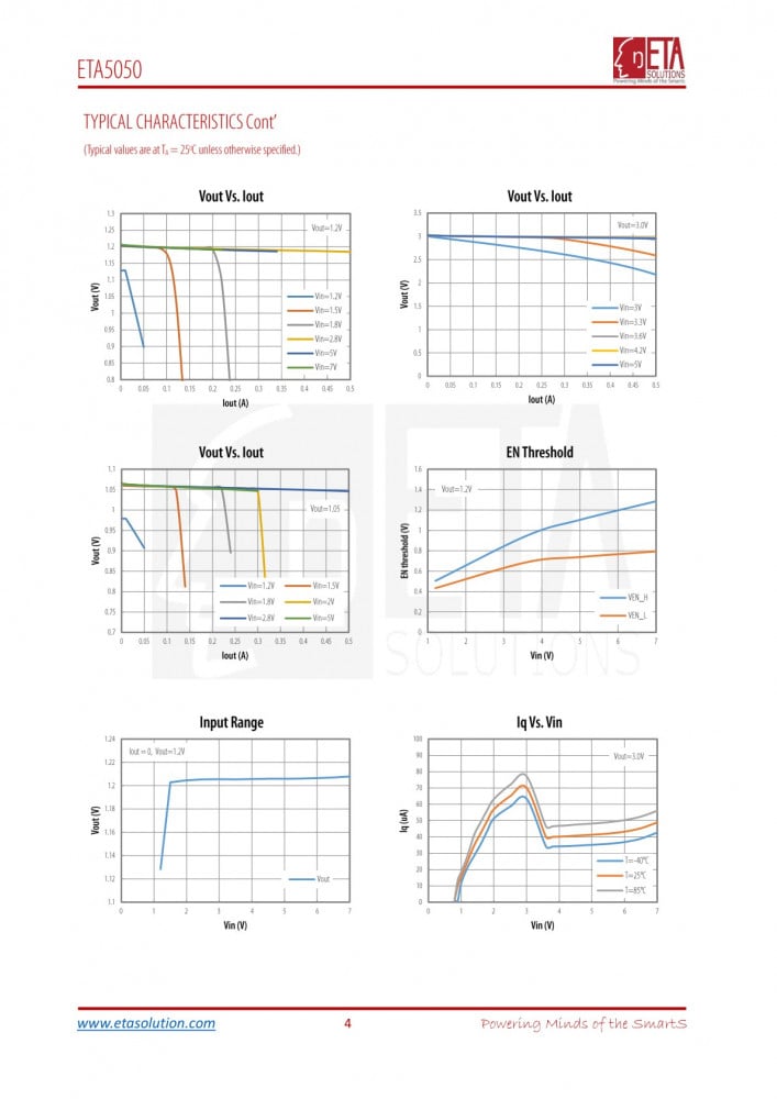 ETA5050 datasheet page 4