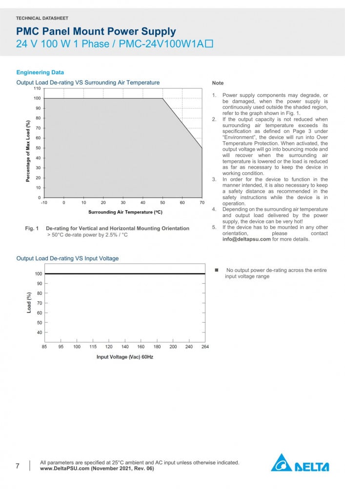 DELTA PMC datasheet page 7