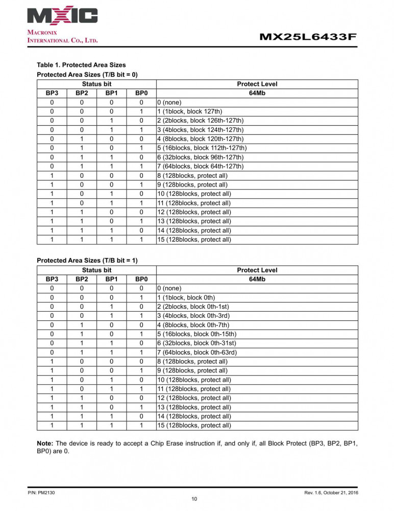 MX25L6433F datasheet page 10