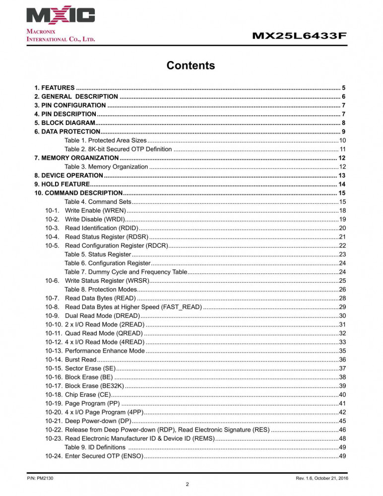 MX25L6433F datasheet page 2