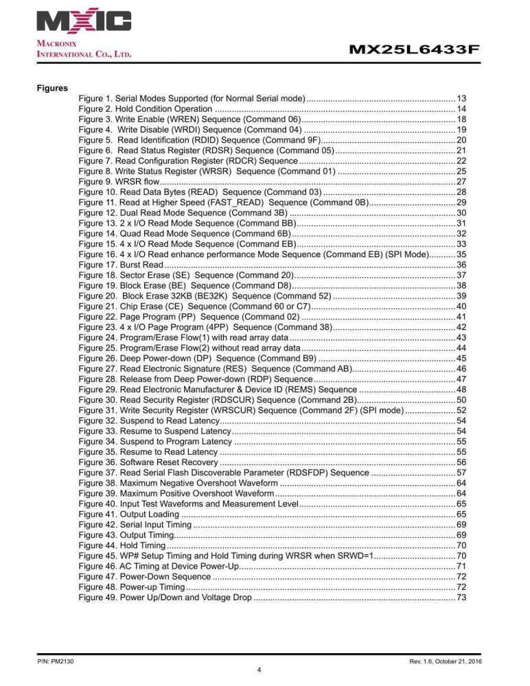 MX25L6433F datasheet page 4