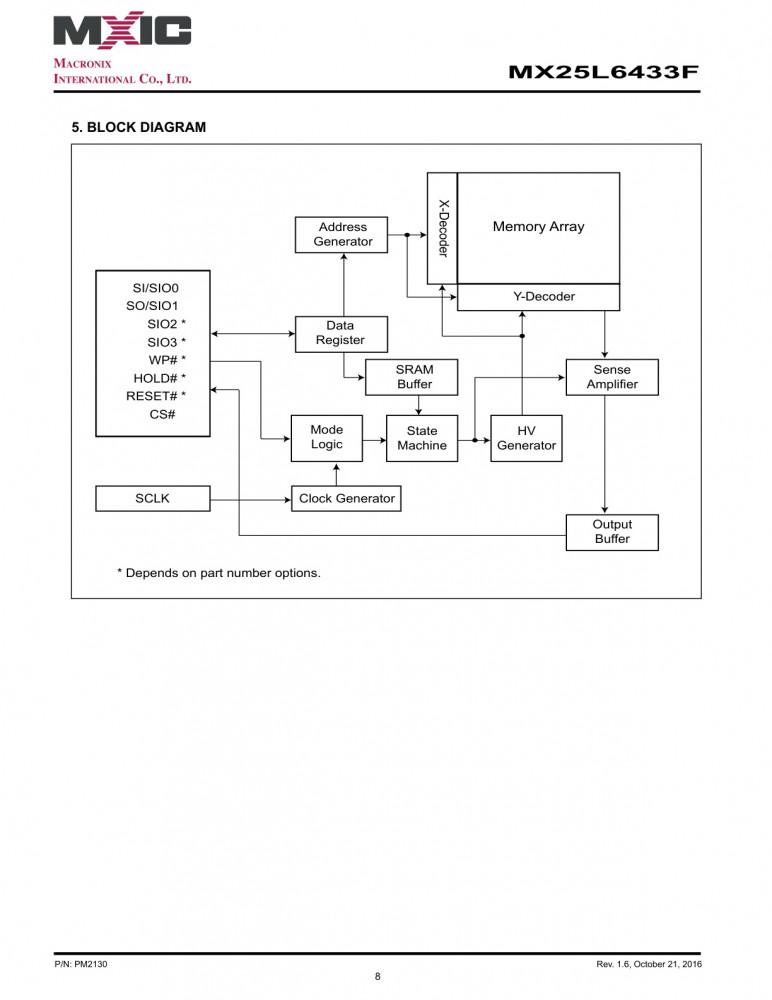MX25L6433F datasheet page 8