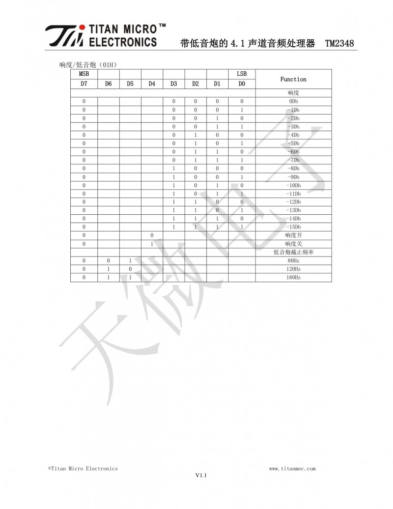 TM2348 datasheet page 10