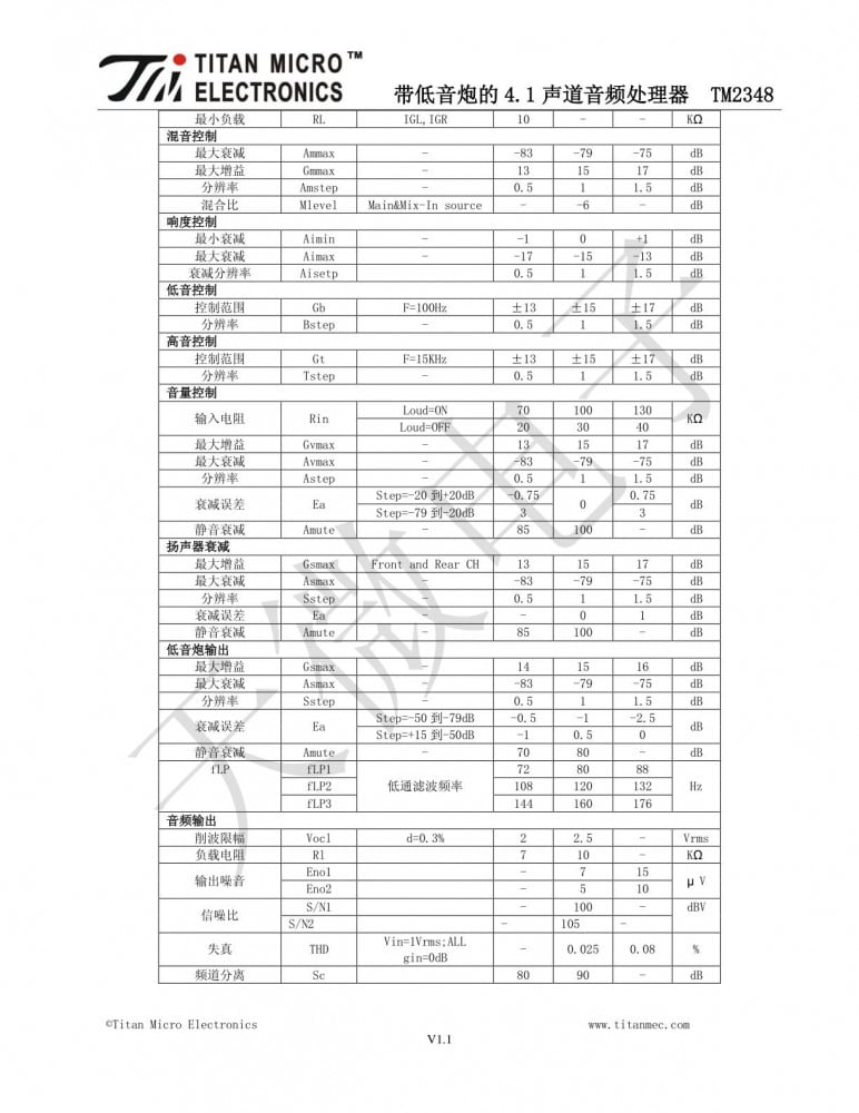 TM2348 datasheet page 4