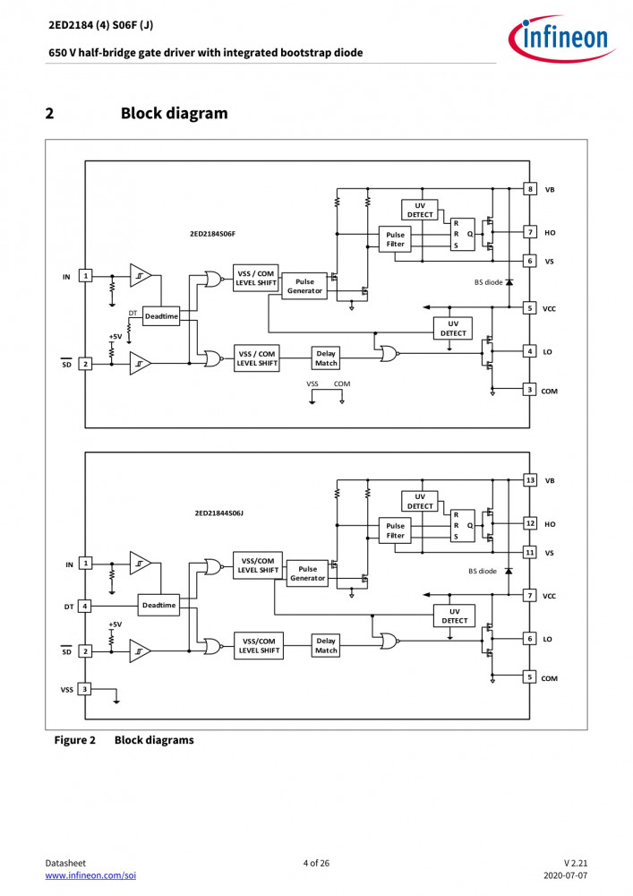 2ED21844S06JXUMA1 datasheet page 4