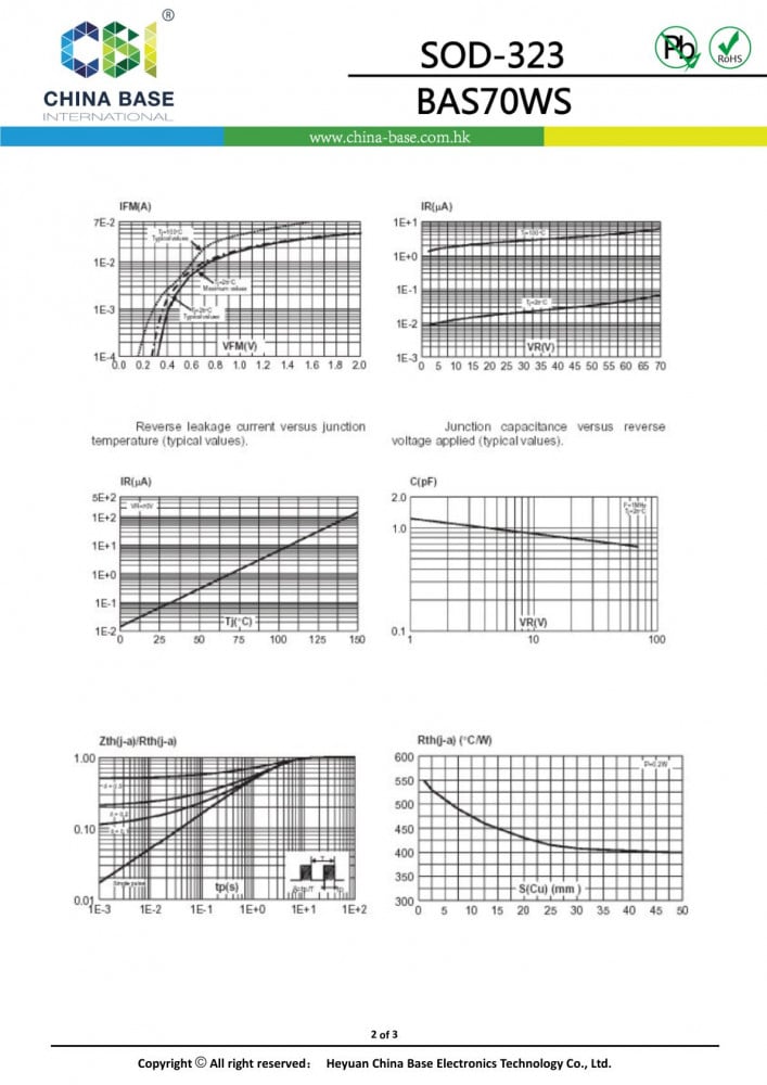 CBI BAS70WS datasheet page 2