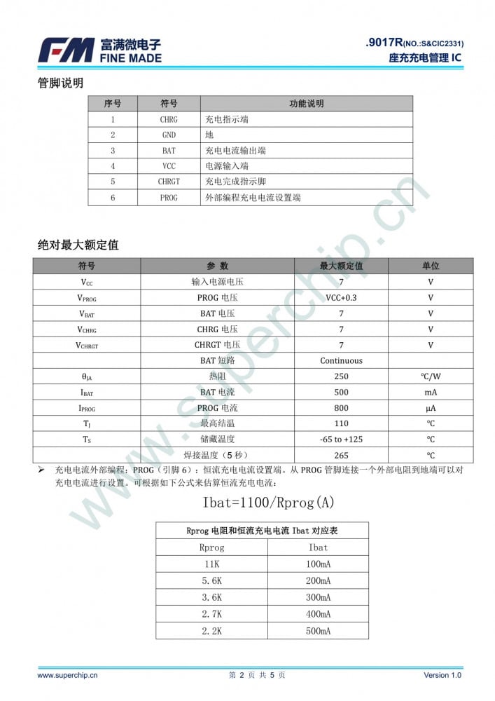 FM .9017R/J datasheet page 2