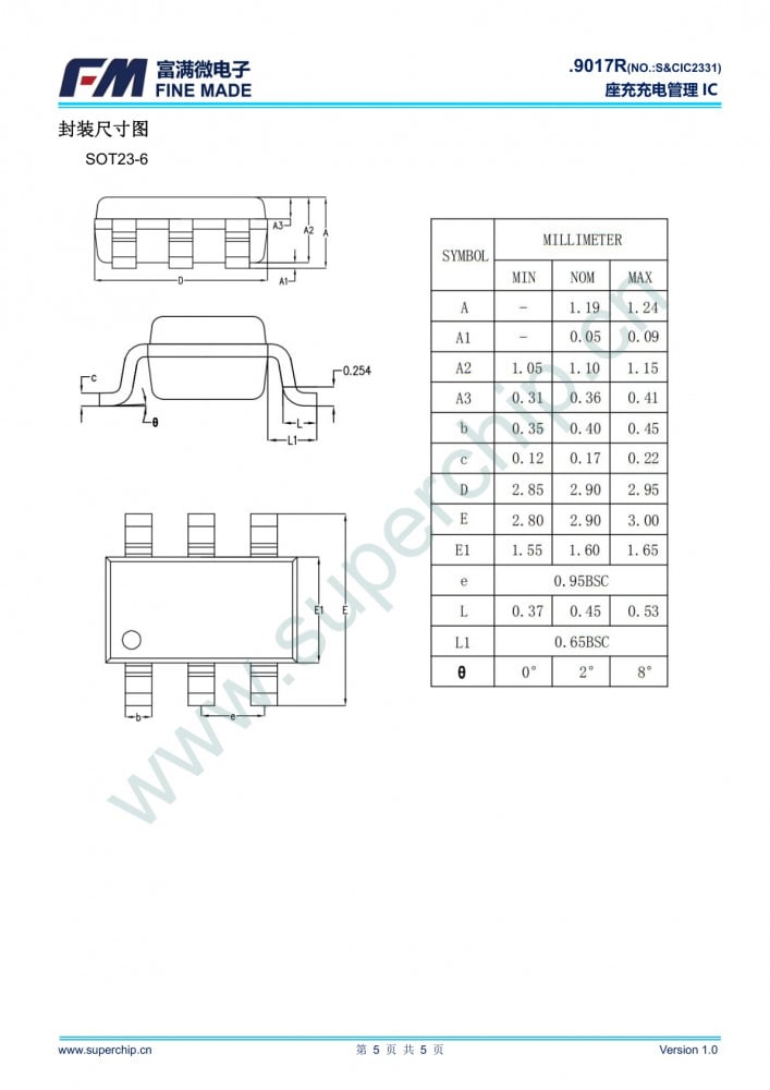 FM .9017R/J datasheet page 5