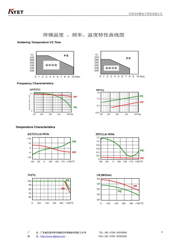 KYET specification page 9