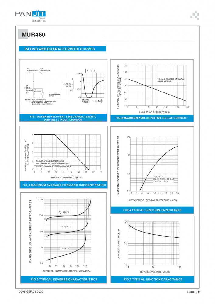 MUR460 datasheet page 2