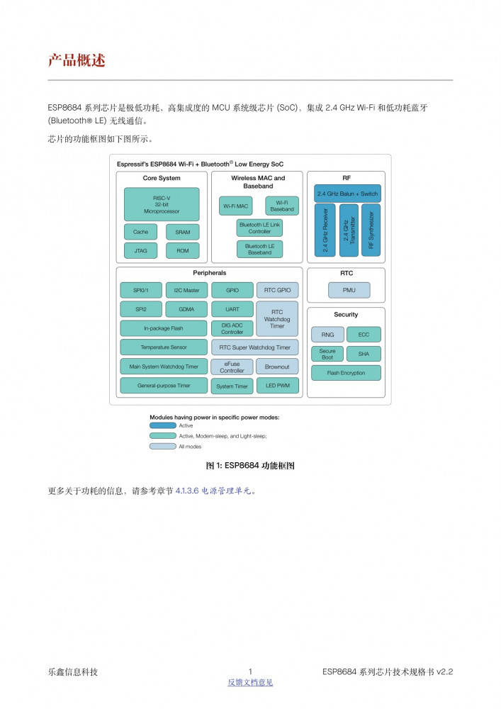 ESP8684 technical document page 2