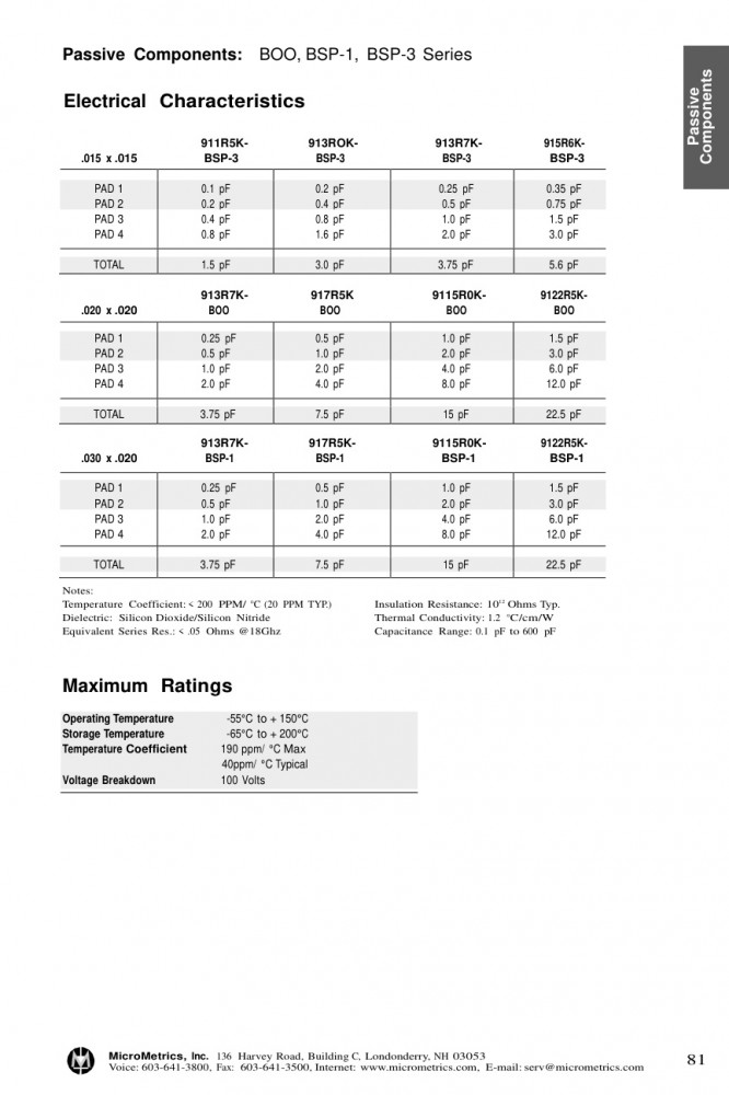 MACOM 9115R0K-BOO technical document preview