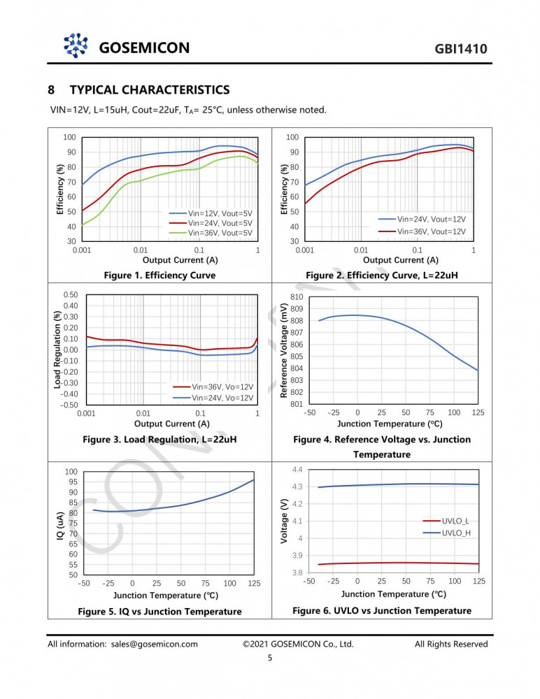 GBI1410 datasheet page 5