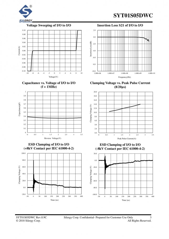 SYT01S05DWC datasheet page 3