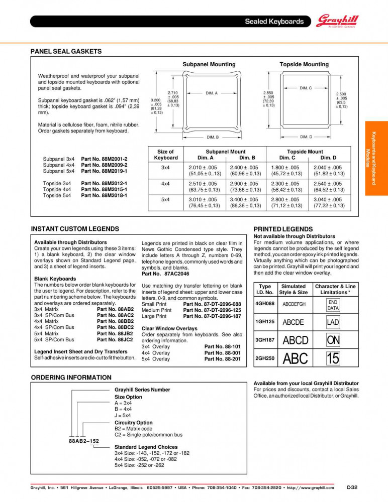Grayhill Series 88 documentation page 5