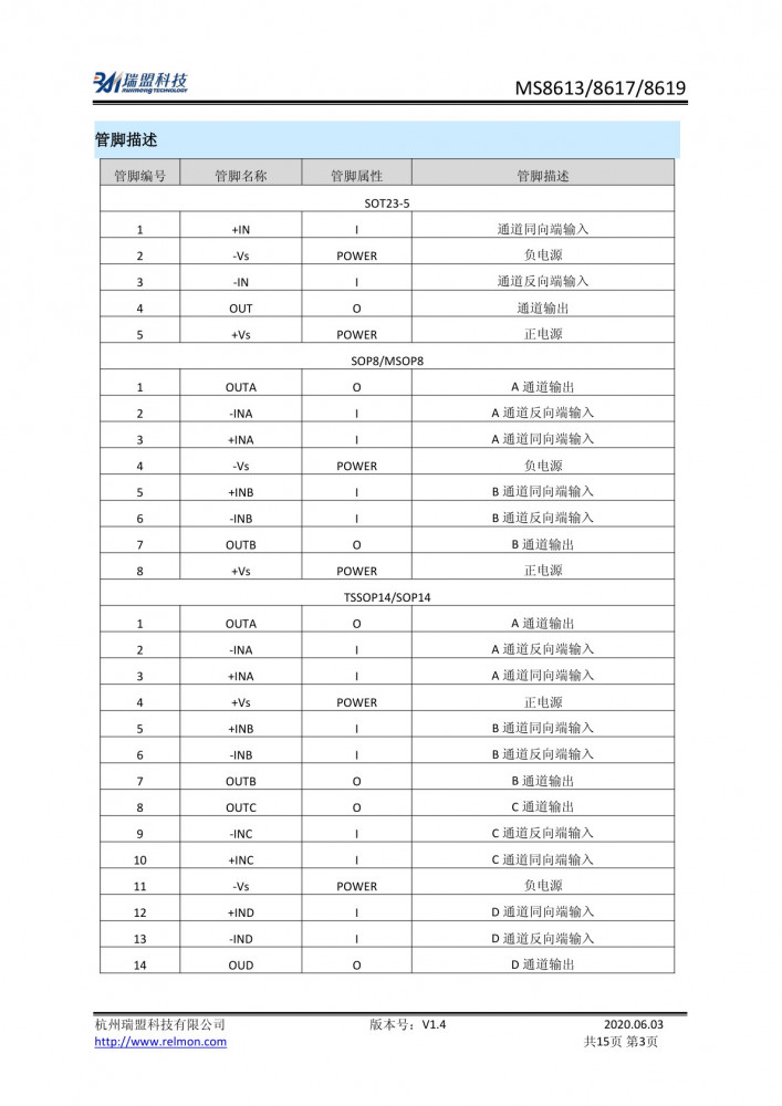 MS8619 datasheet page 3
