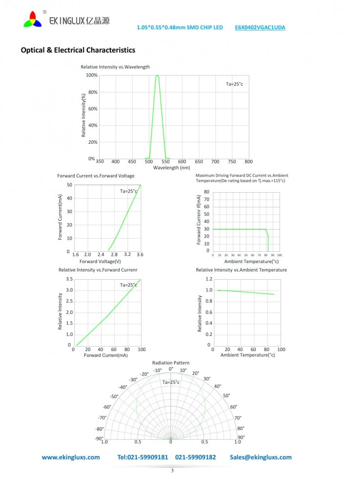 E6X0402VGAC1UDA datasheet page 3