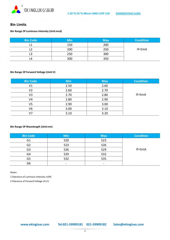 E6X0402VGAC1UDA datasheet page 4