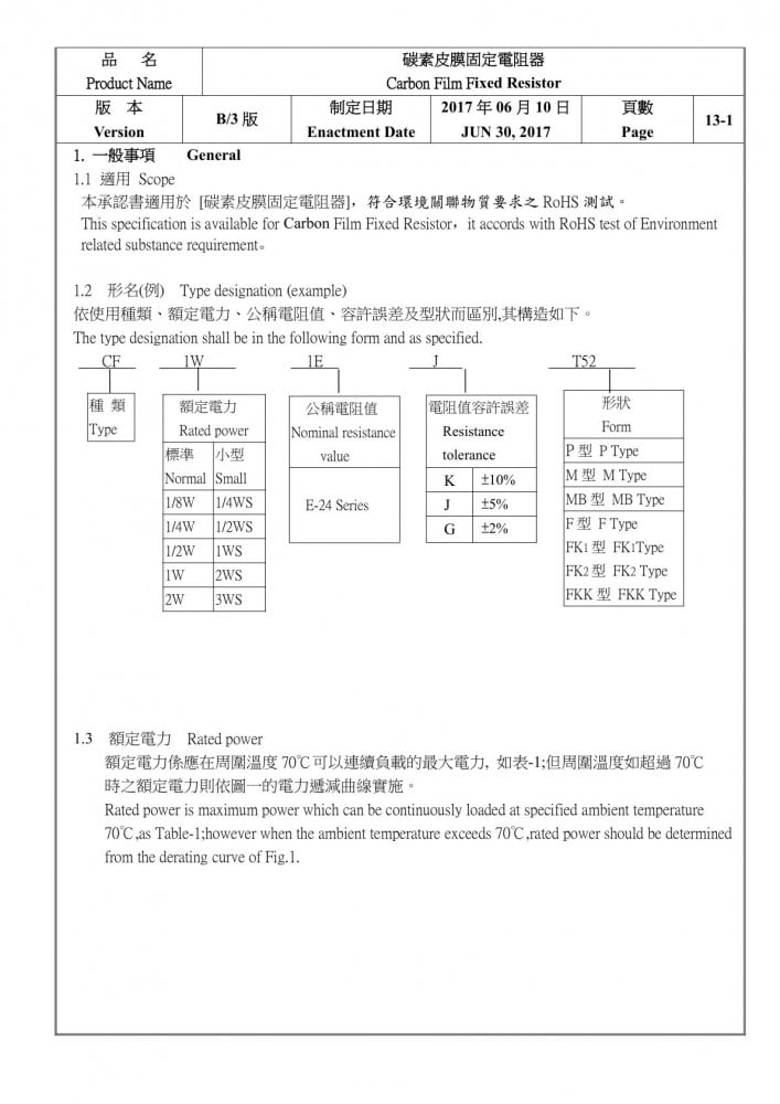 CF series datasheet page 1