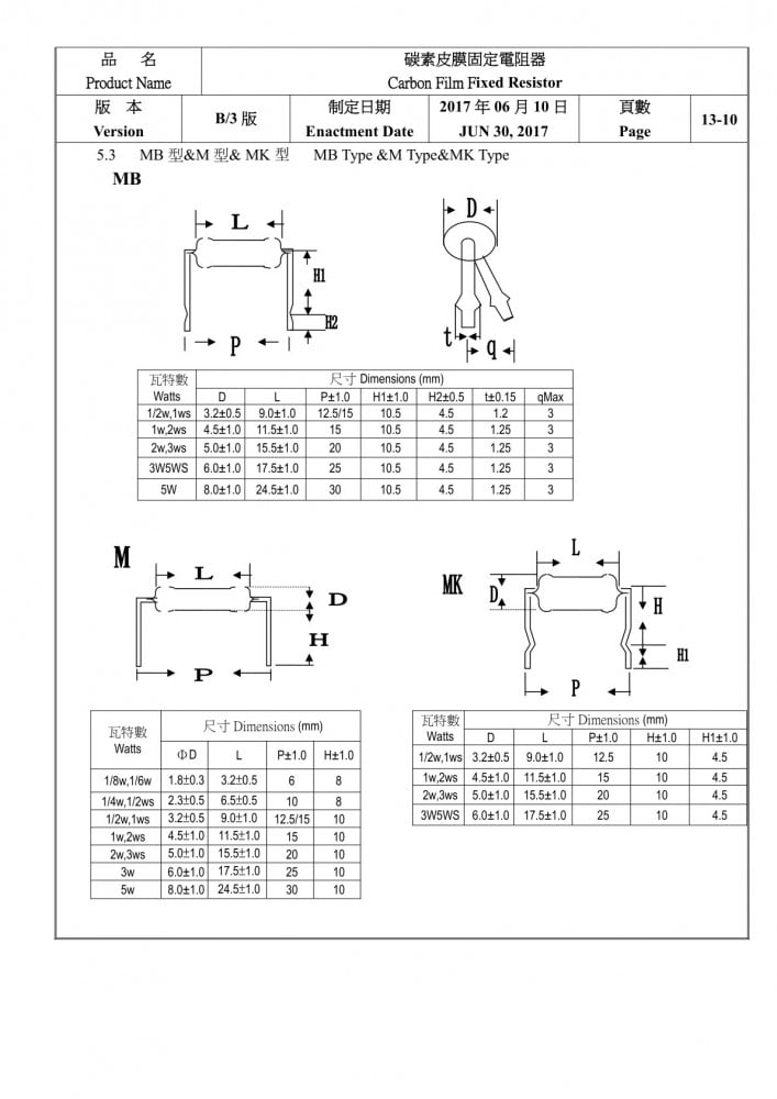 CF series datasheet page 10