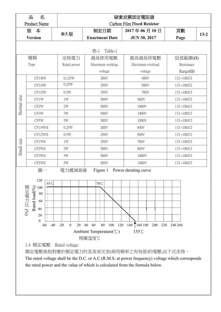 CF series datasheet page 2