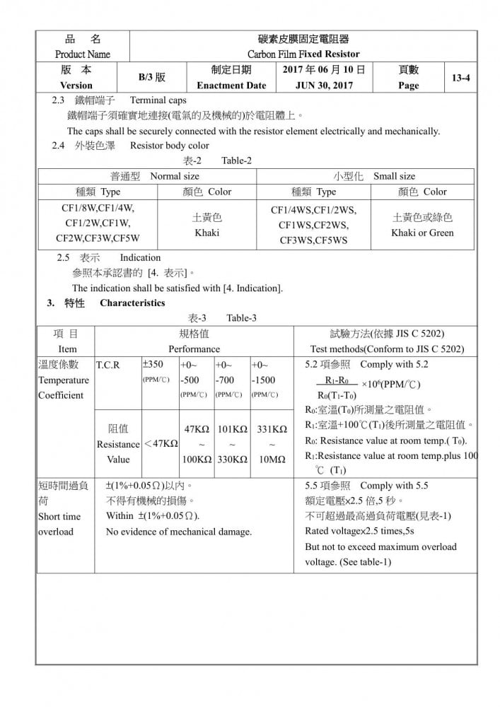 CF series datasheet page 4