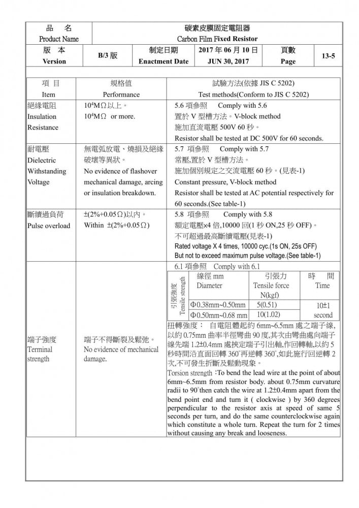 CF series datasheet page 5