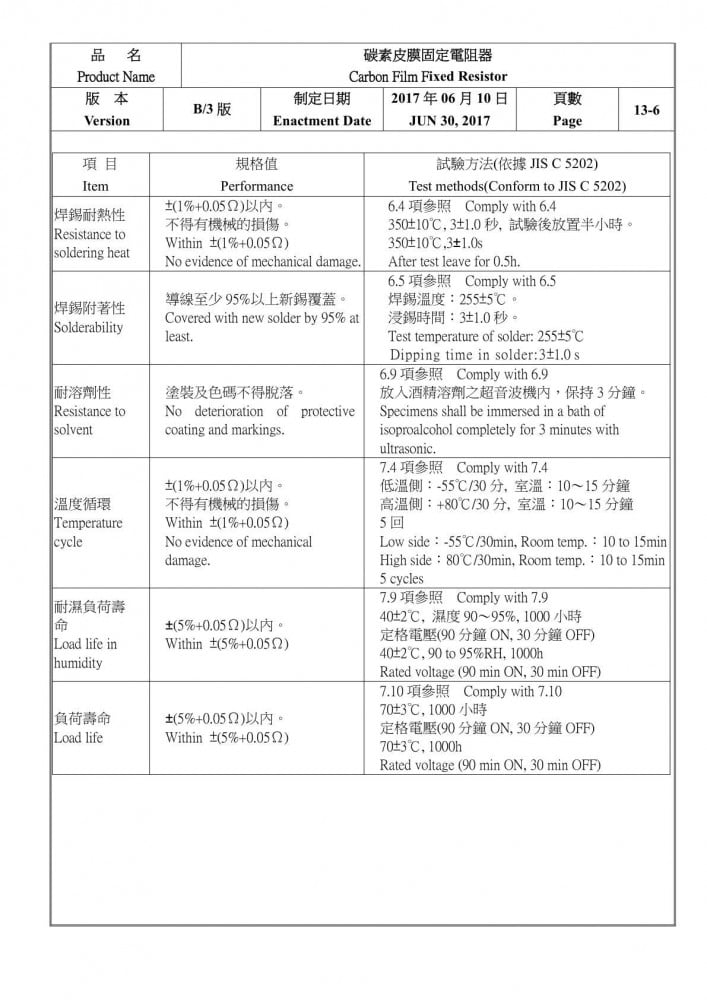 CF series datasheet page 6