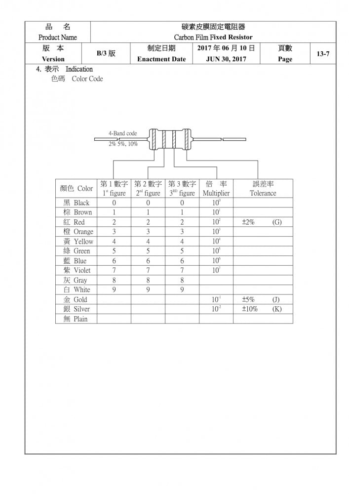 CF series datasheet page 7