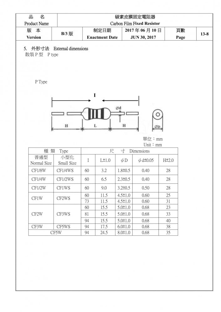CF series datasheet page 8