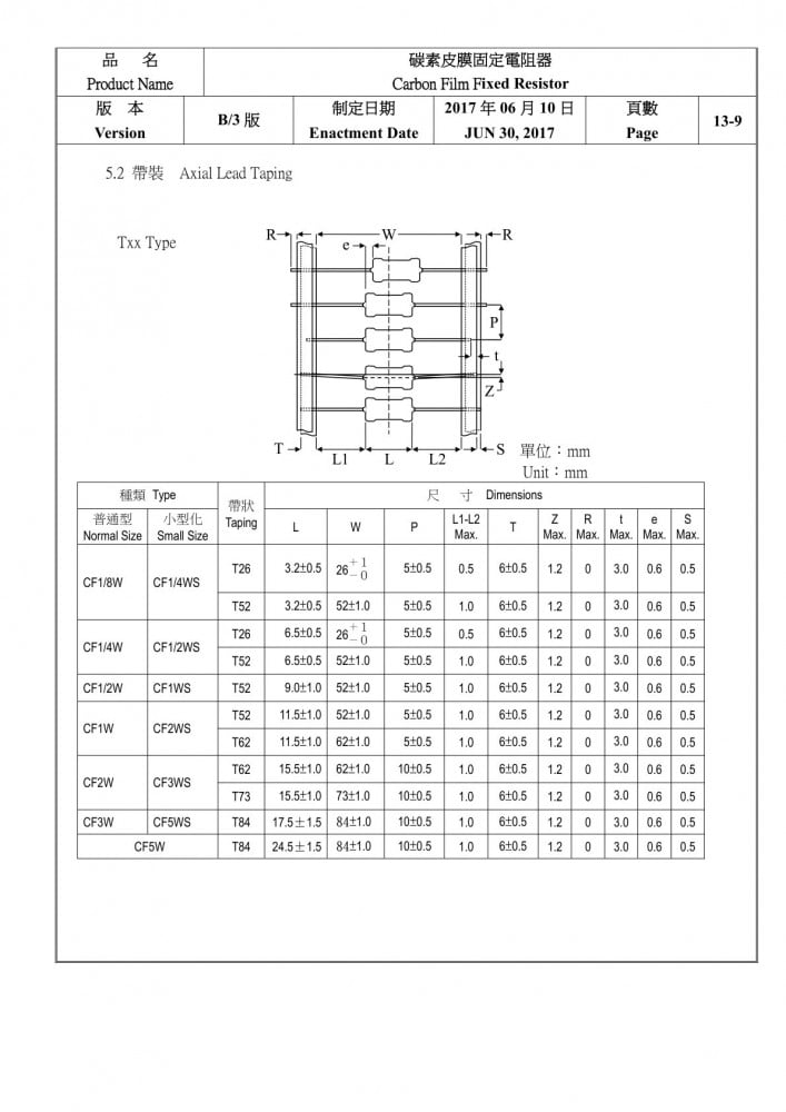 CF series datasheet page 9