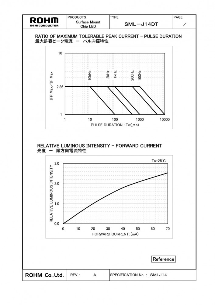 SML-J14DTT96 specification page 10