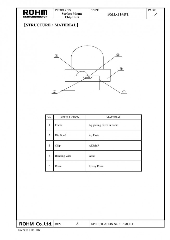 SML-J14DTT96 specification page 4