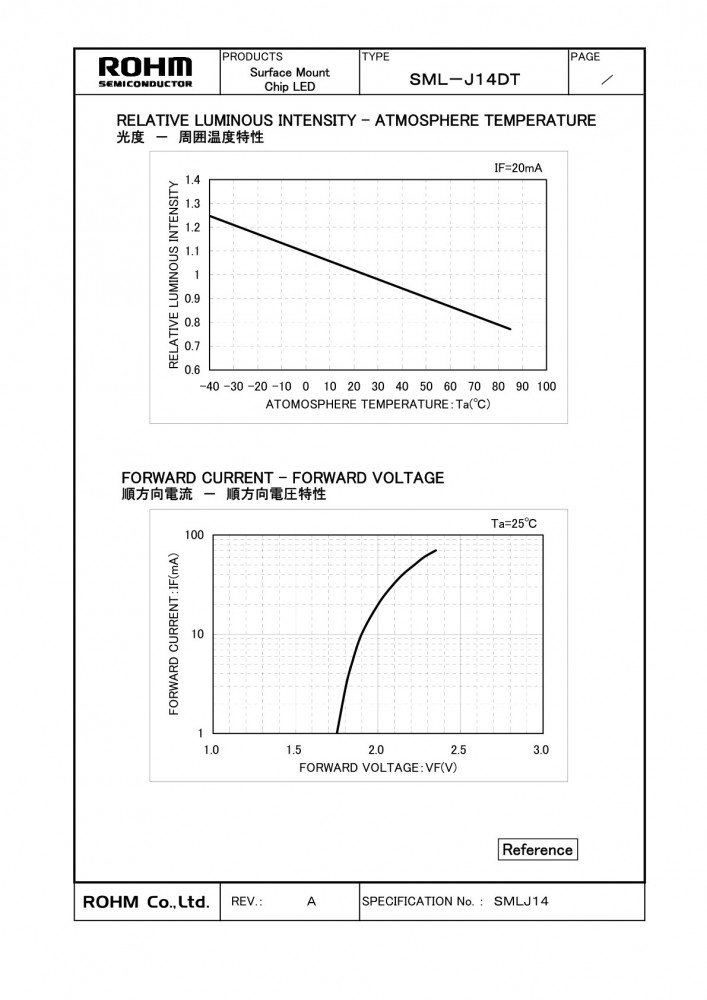 SML-J14DTT96 specification page 9