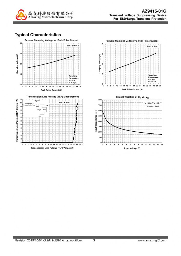 AZ9415-01G technical document page 3