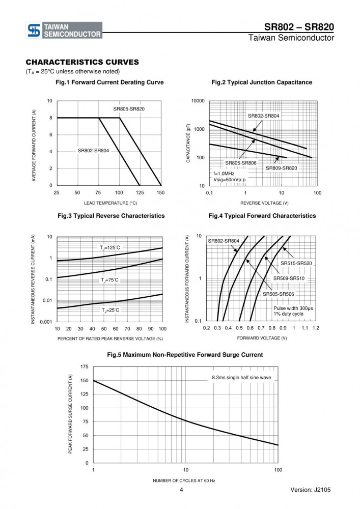 SR803 datasheet page 4