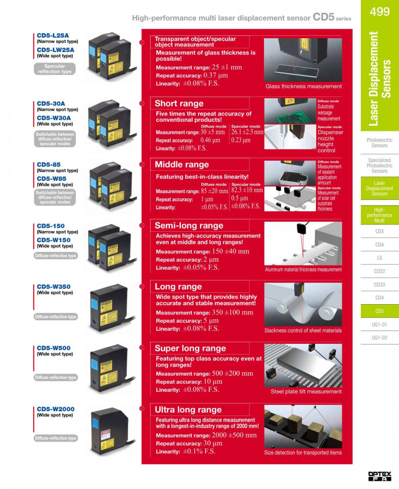 CD5 Series document page 2