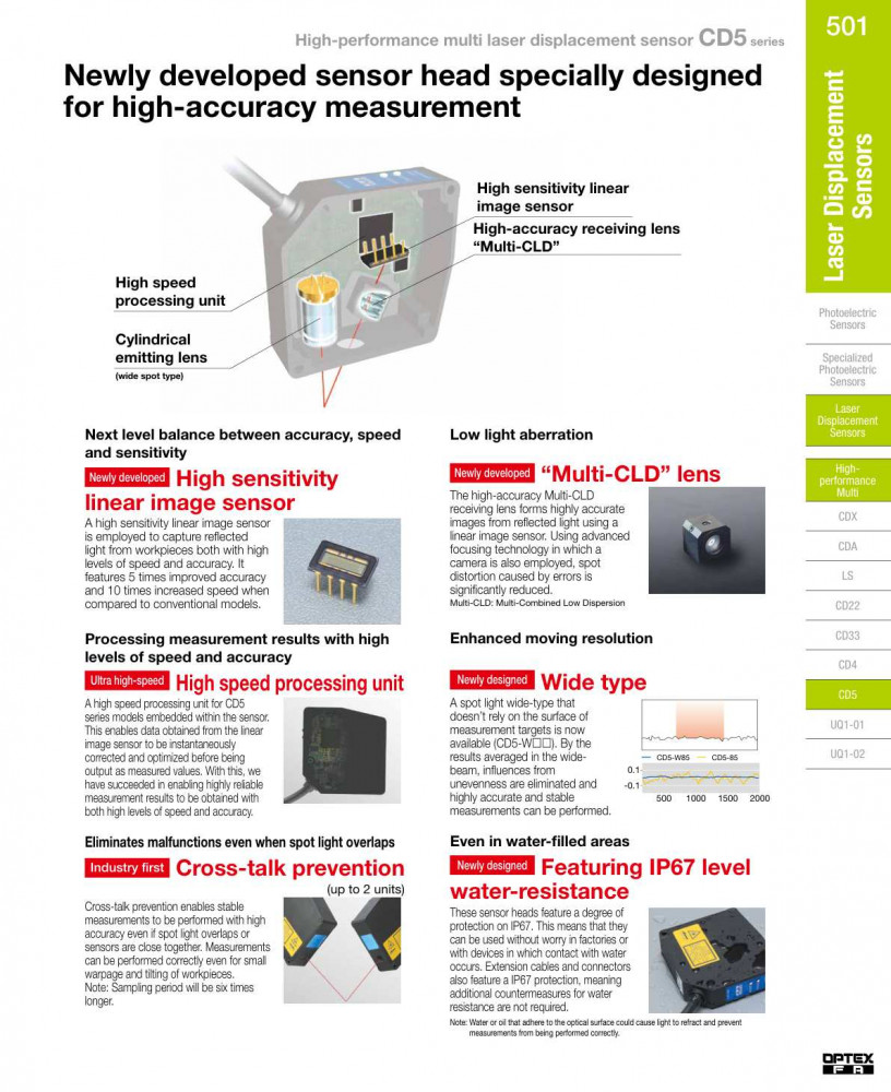 CD5 Series document page 4
