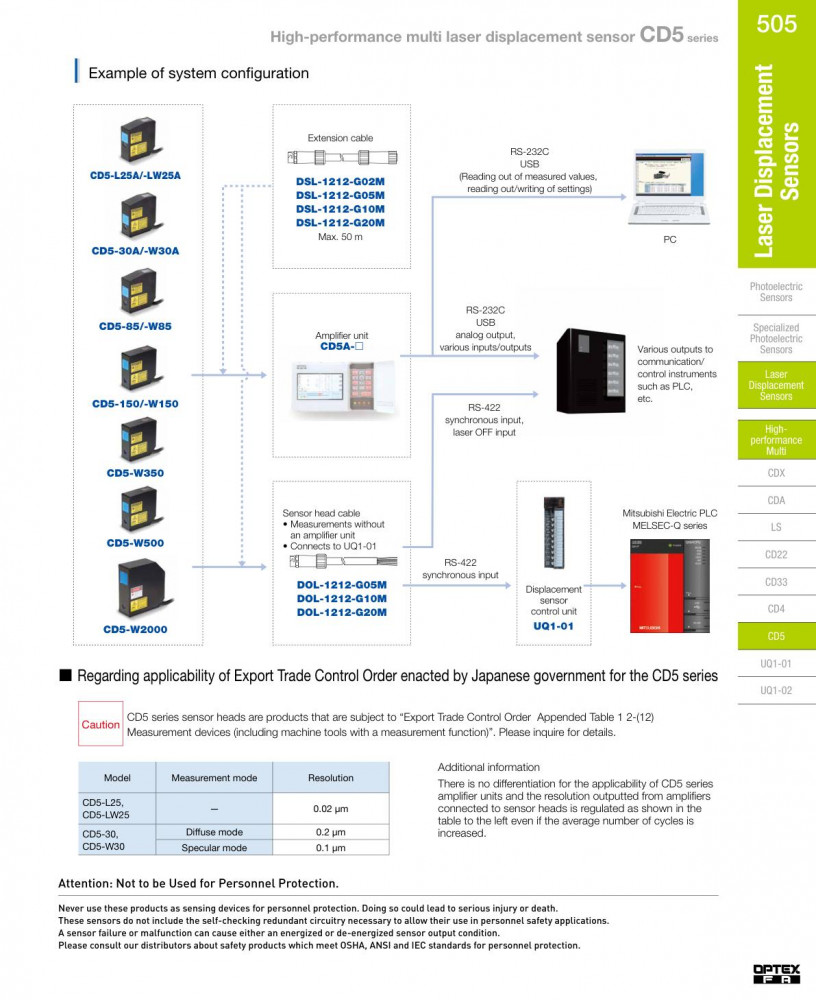 CD5 Series document page 8