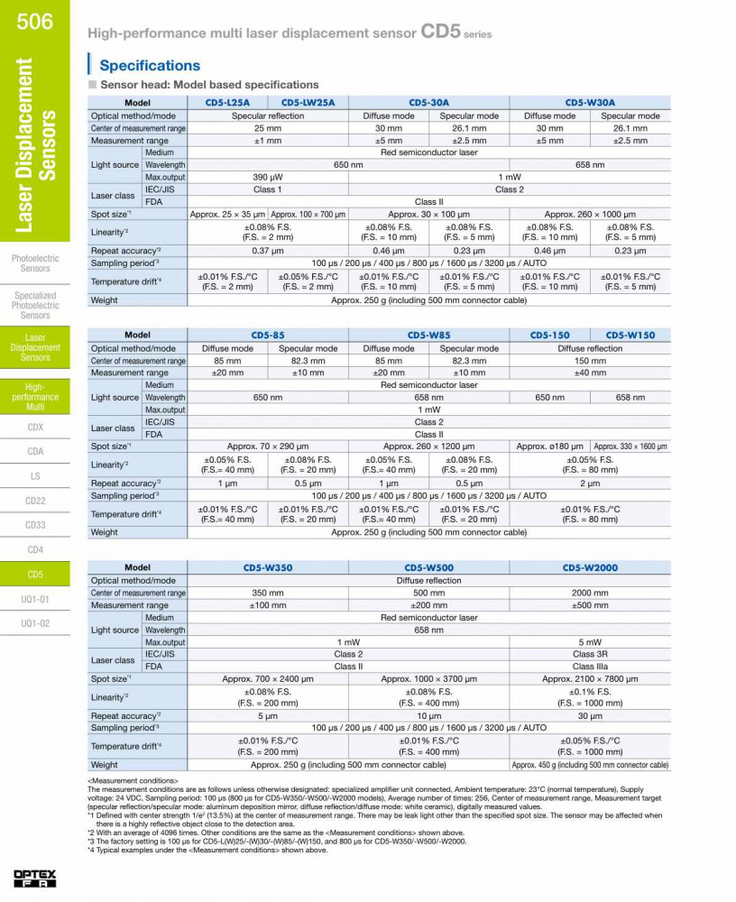 CD5 Series document page 9