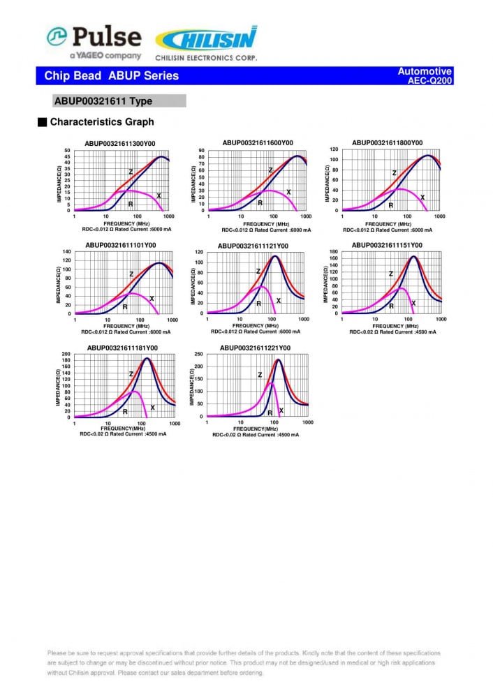 Chilisin ABUP series datasheet page 9