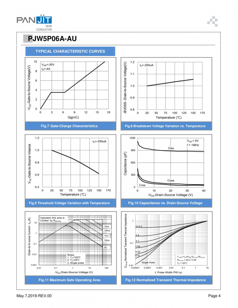 PJW5P06A-AU datasheet page 4