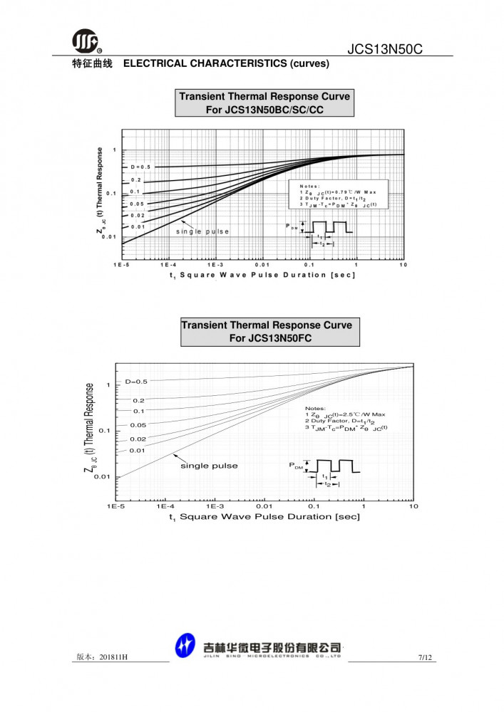JCS13N50CC datasheet page 7
