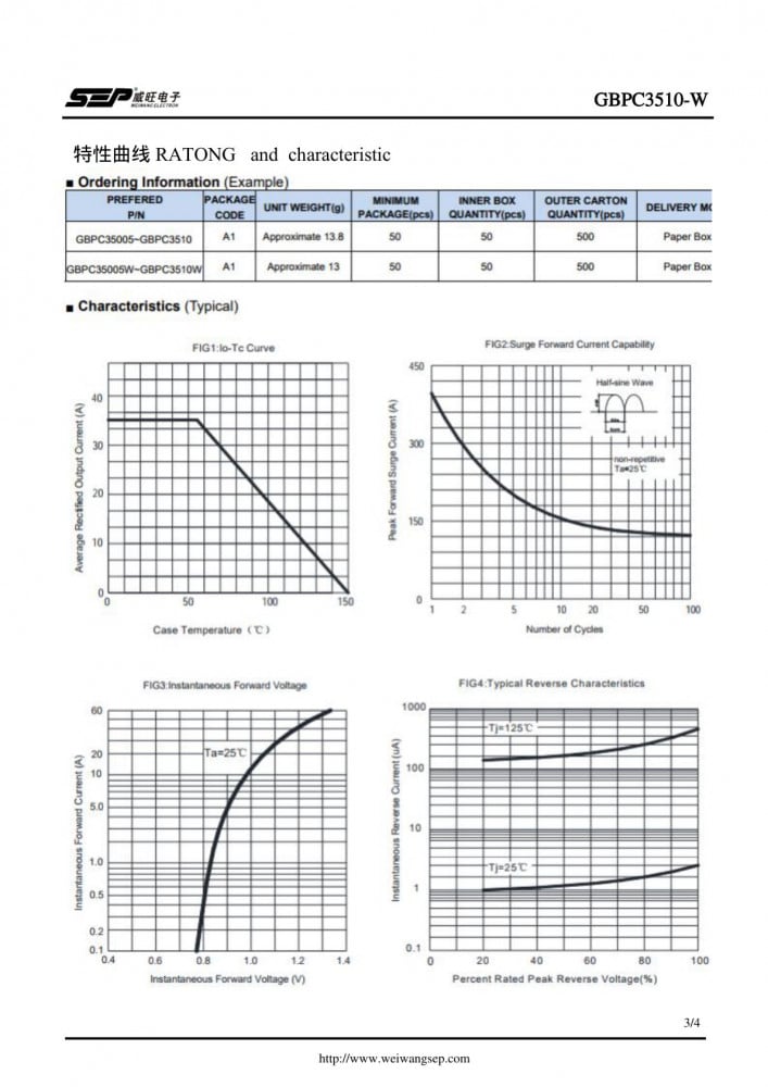 GBPC3510W datasheet page 3
